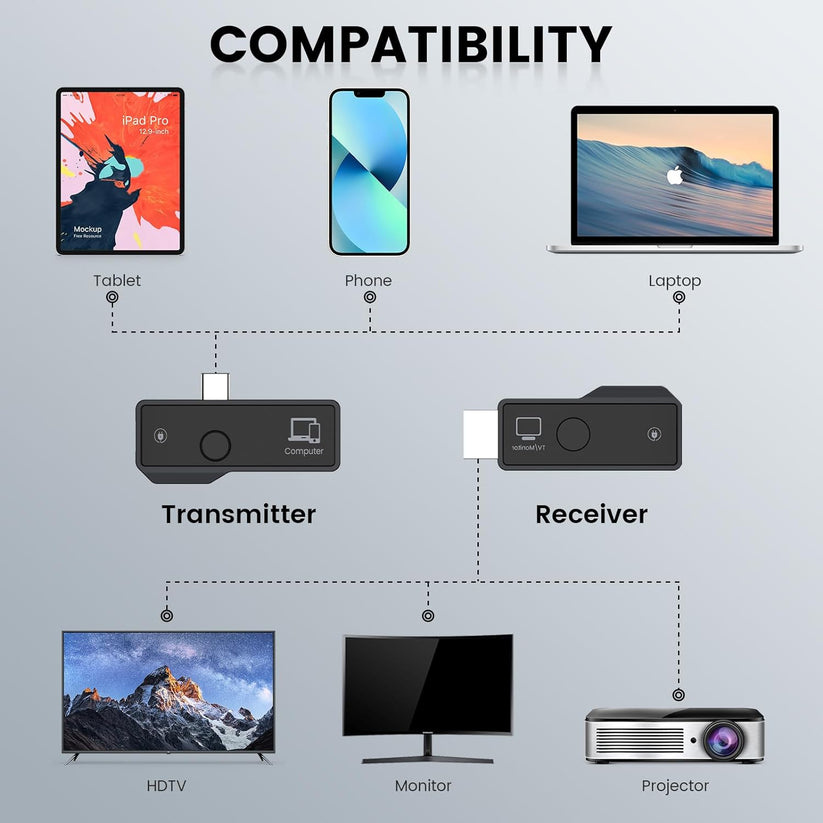 Hot Sale Promotion 49% OFF - Portable HDMI Wireless Screen Projector ...